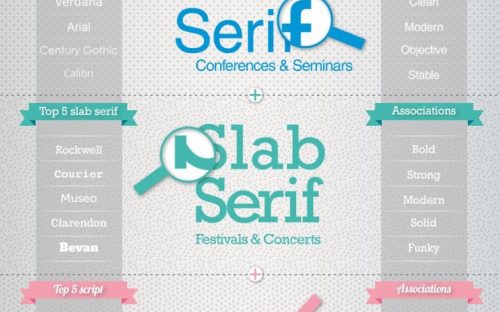 25 Sci-Fi and Techno Fonts for Futuristic Designs - Super Dev Resources