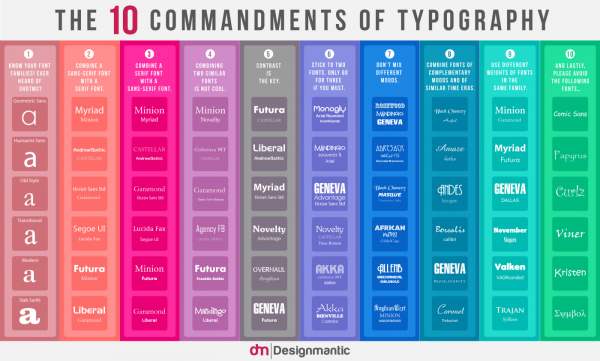Making font combinations that work [Infographics] - Super Dev Resources