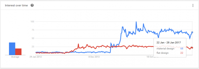 20 Best Material Design CSS Frameworks for Websites - Super Dev Resources
