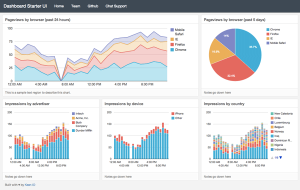 30+ Best Bootstrap Admin Dashboard Templates - Free & Premium - Super ...