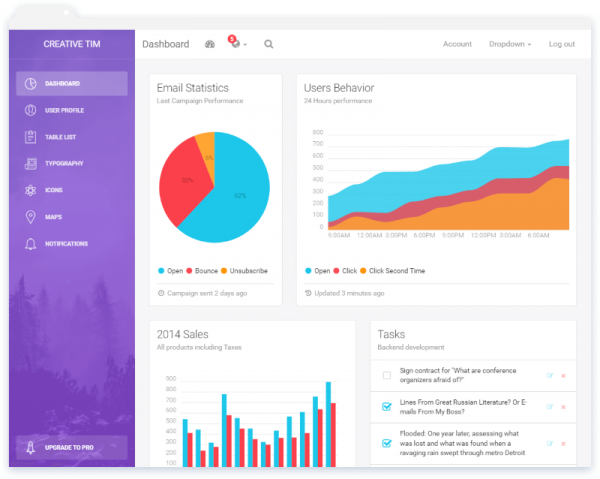 30+ Best Bootstrap Admin Dashboard Templates - Free & Premium - Super ...