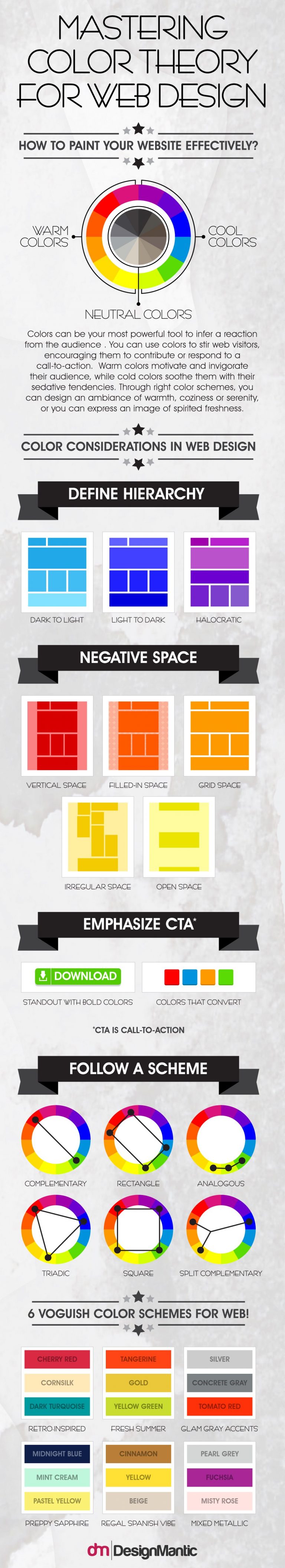 14 Web Design Infographics to Help You Design & Build Better Websites ...