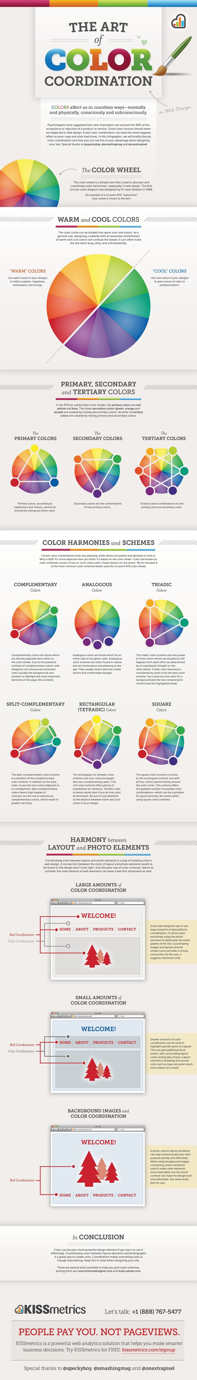 14 Web Design Infographics to Help You Design & Build Better Websites ...