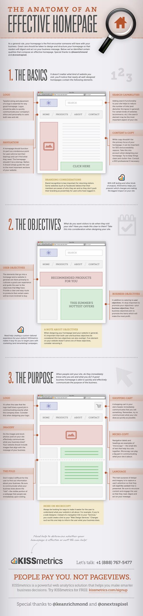 14 Web Design Infographics to Help You Design & Build Better Websites ...