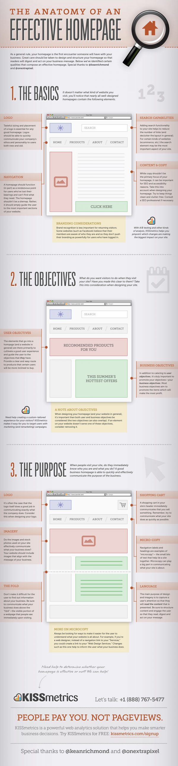 14 Web Design Infographics to Help You Design & Build Better Websites ...
