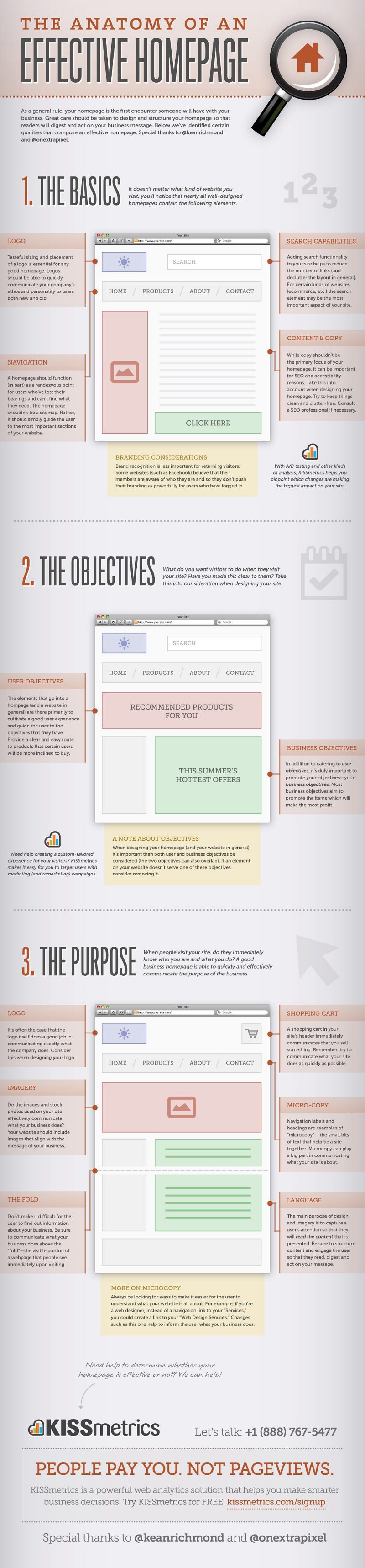 14 Web Design Infographics to Help You Design & Build Better Websites ...