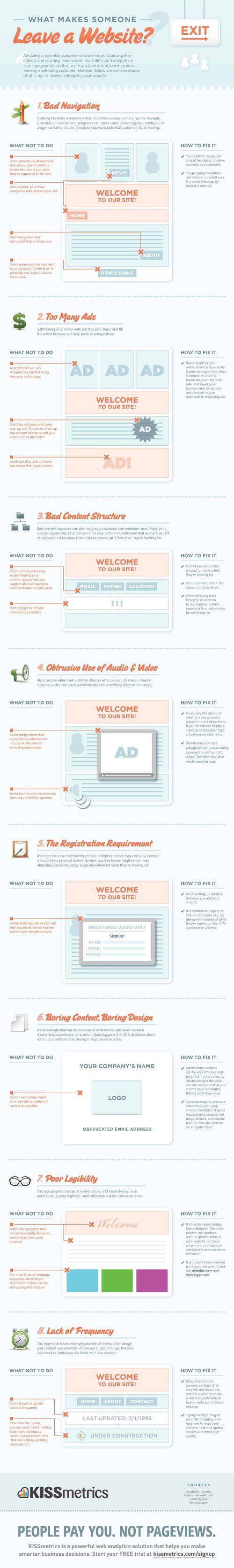 14 Web Design Infographics to Help You Design & Build Better Websites ...