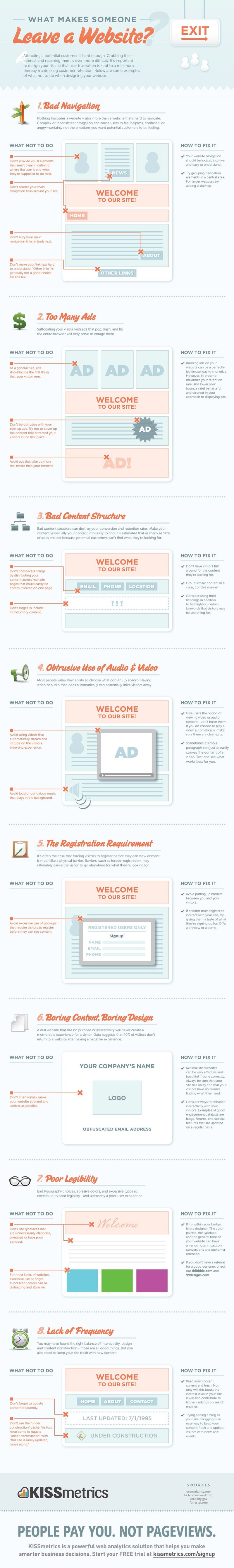 14 Web Design Infographics to Help You Design & Build Better Websites ...