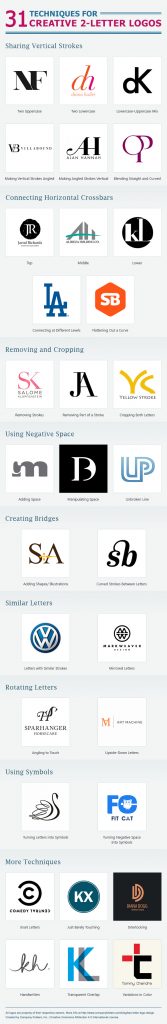 How to Design a Creative Two-Letter Logo [Infographic] - Super Dev ...