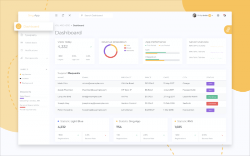 21 Best Vue.js Admin Dashboard Templates (Free Download and Premium ...