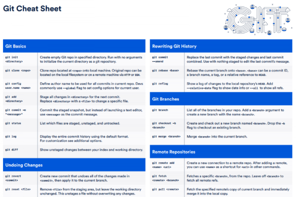 10 Essential Cheat Sheets for Website Development - Super Dev Resources