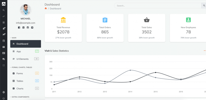 15 Best Minimal Admin Templates built with Bootstrap - Super Dev Resources