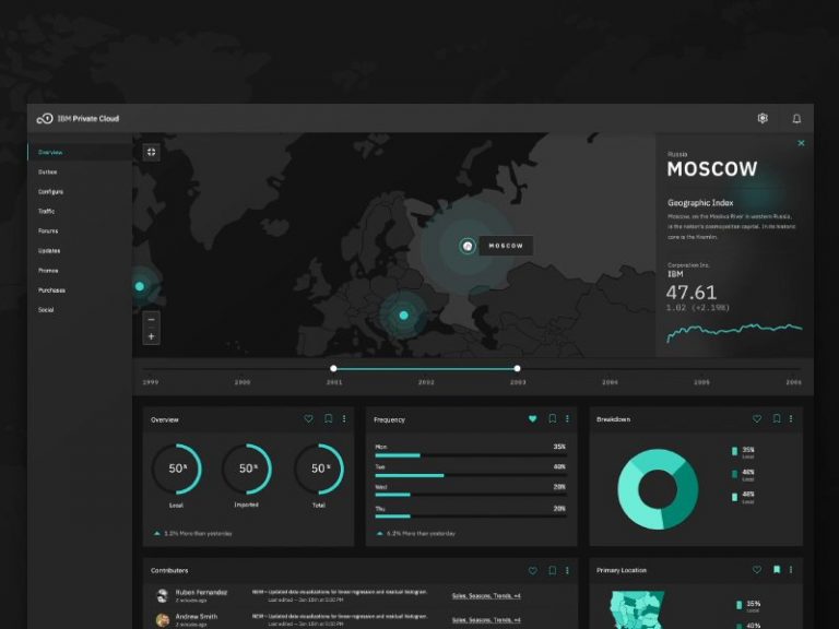 21 Dark UI Design Inspirations and Examples - Super Dev Resources