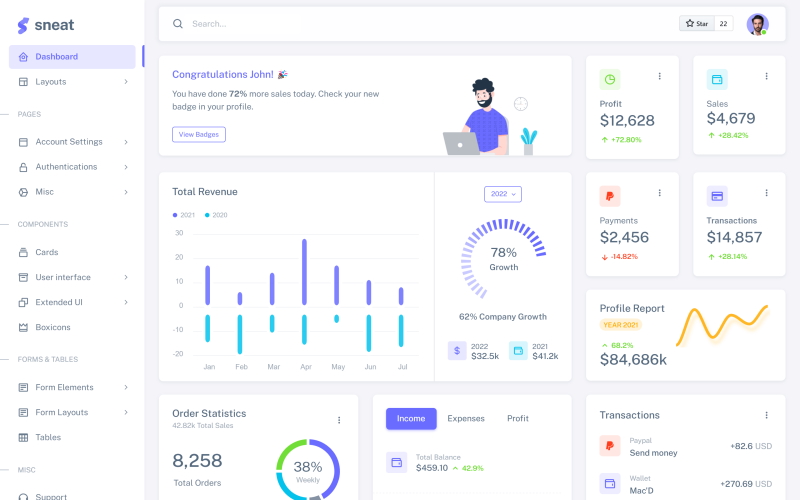 Y ll k I lemek Ge it Bootstrap Admin Template Impermibat