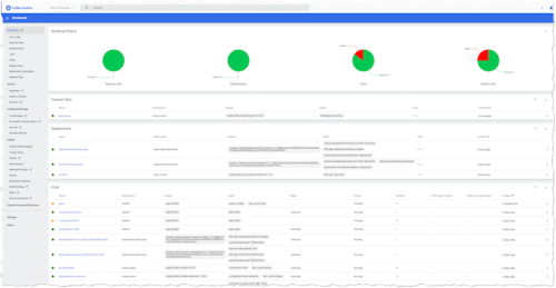 The Ultimate Guide to Navigating and Utilizing the Kubernetes Dashboard ...